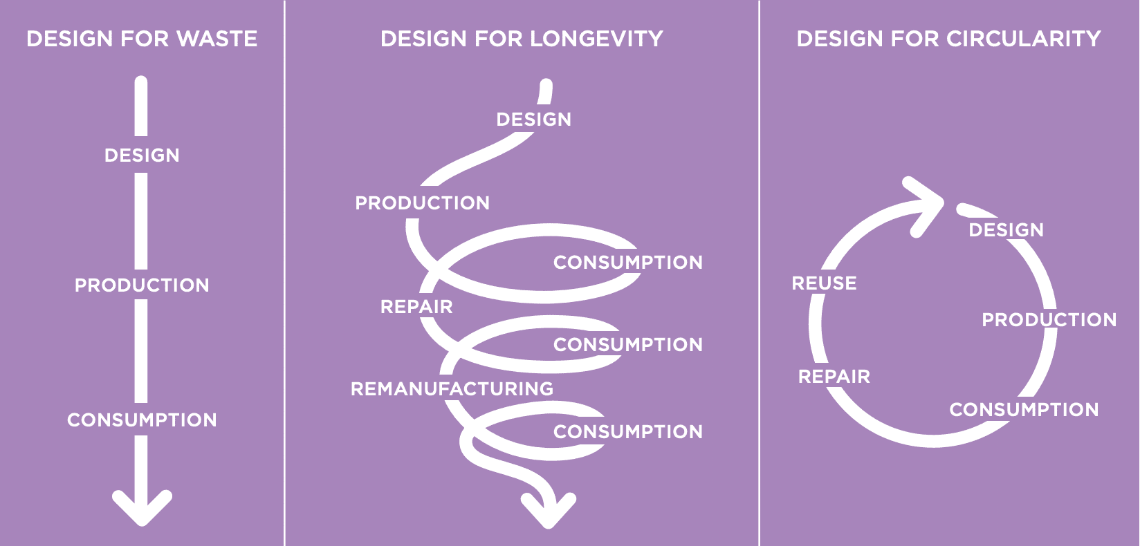 A Beginner's Guide To Circular Fashion - Baptist World Aid Australia